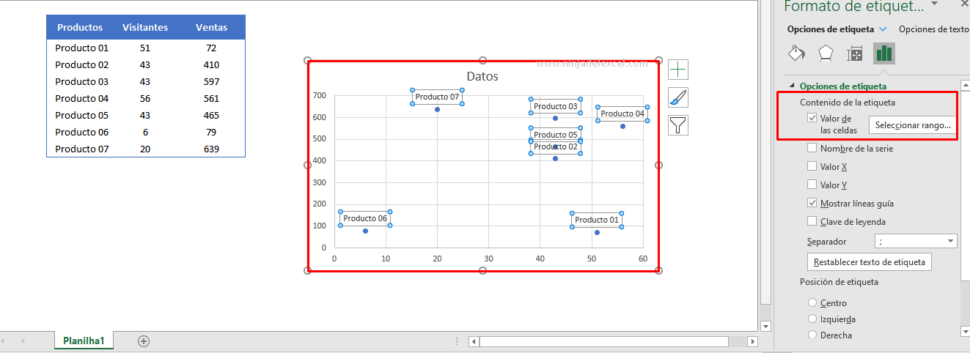 Cómo Hacer Diagrama de Dispersión en Excel - Ninja del Excel