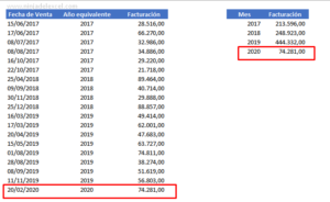 Función Año en Excel - ¿Para qué Sirve? - Ninja del Excel