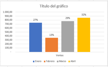 Cómo Insertar Porcentaje en el Gráfico en Excel - Ninja del Excel