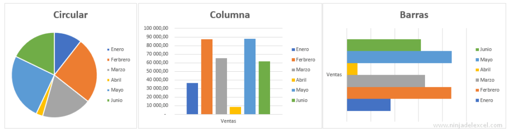 Cómo Hacer un Gráfico Básico en Excel - Ninja del Excel