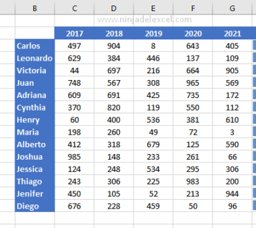 Barras de datos en Excel: Paso a paso - Ninja del Excel