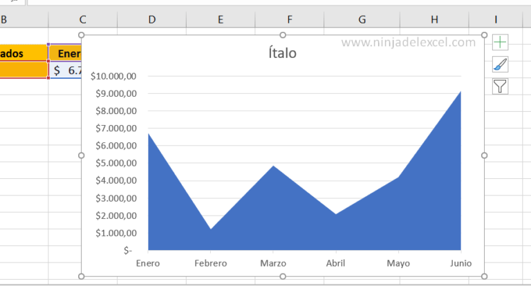 Aprenda Hacer Un Gráfico de Área en Excel - Ninja del Excel