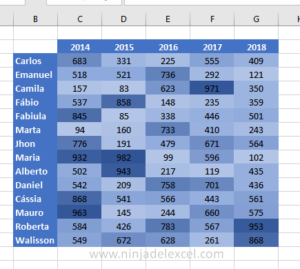Como Crear un Mapa de Calor en Excel - Ninja del Excel
