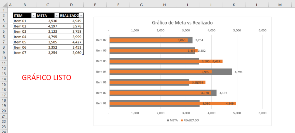 Gráfico Meta vs Realizado en Excel - Ninja del Excel