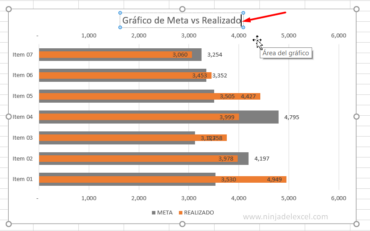 Gráfico Meta vs Realizado en Excel - Ninja del Excel