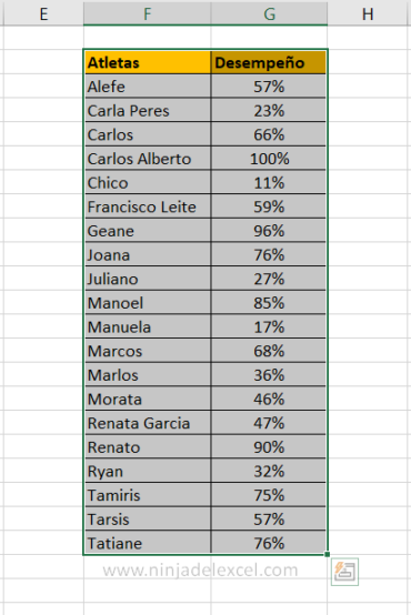 Formato Condicional Dar Formato a una Celda desde Otra. - Ninja del Excel