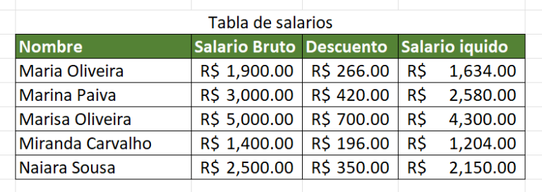 Como Combinar Celdas En Excel Aprenda Paso A Paso Ninja Del Excel 1534