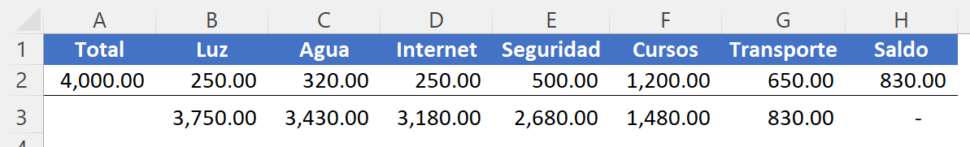 Como Crear un Gráfico de Cascada en Excel - ¡Enamórate! - Ninja del Excel