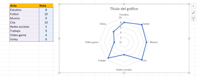 Gráfico de Radial en Excel - Aprende a hacer ahora - Ninja del Excel