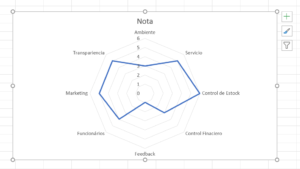 Gráfico de Radial en Excel - Aprende a hacer ahora - Ninja del Excel