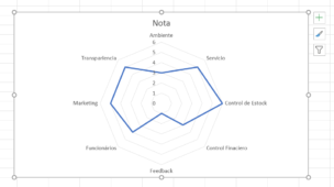 Gráfico de Radial en Excel - Aprende a hacer ahora - Ninja del Excel