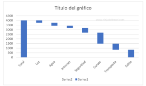 Como Crear un Gráfico de Cascada en Excel - ¡Enamórate! - Ninja del Excel
