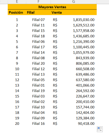 Cómo Crear Ranking en Excel. - Ninja del Excel