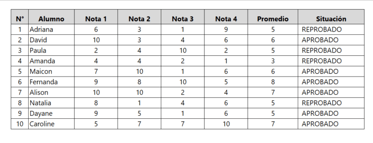 Como Borrar el Formato Condicional en Excel - Ninja del Excel Como Borrar el Formato Condicional en Excel - Ninja del Excel