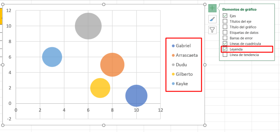 Gráfico de Burbujas en Excel - Ninja del Excel Gráfico de Burbujas en Excel - Ninja del Excel