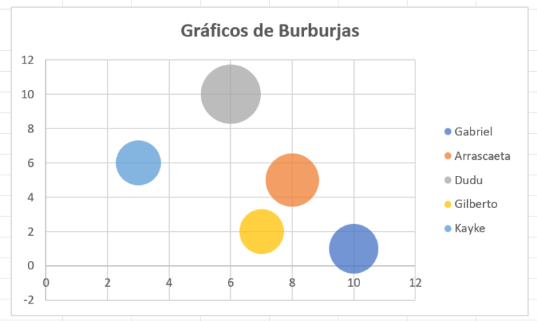Gráfico de Burbujas en Excel - Ninja del Excel Gráfico de Burbujas en Excel - Ninja del Excel