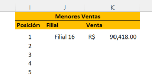 Cómo Crear Ranking en Excel. - Ninja del Excel
