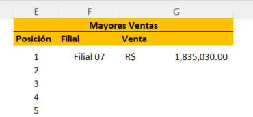 Cómo Crear Ranking en Excel. - Ninja del Excel