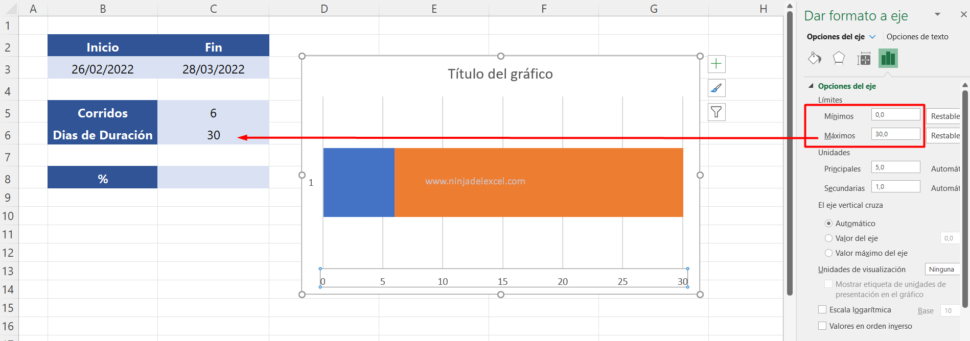 Gráfico de Barras de Progreso en Excel - Ninja del Excel