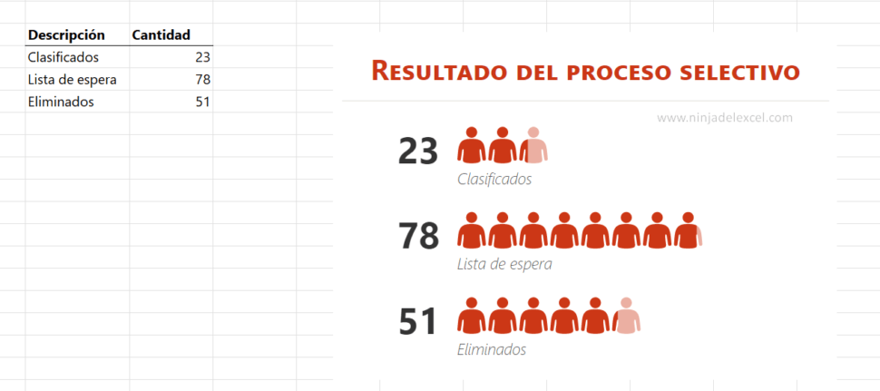 Aprenda a Crear un Gráfico de Personas en Excel - Ninja del Excel