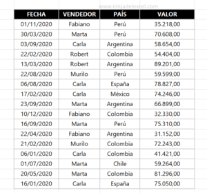Transformar Formato de Fecha Americana en Excel - Ninja del Excel