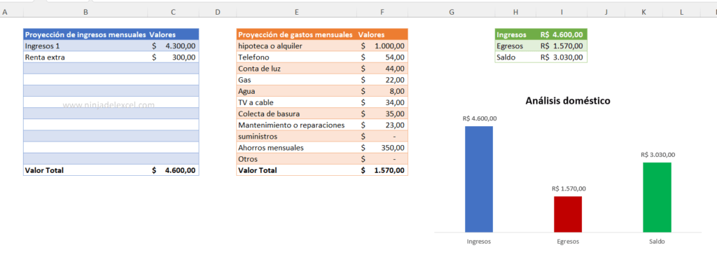 Como Crear una Planilla en Excel (Guía completa) - Ninja del Excel