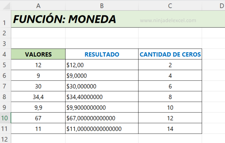 Cómo Usar la Función Moneda en Excel - Ninja del Excel