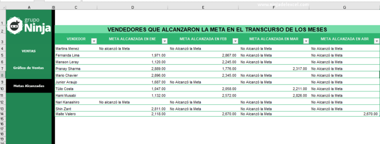 Plantilla de Ventas Mensuales y Metas en Excel (Download) - Ninja del Excel