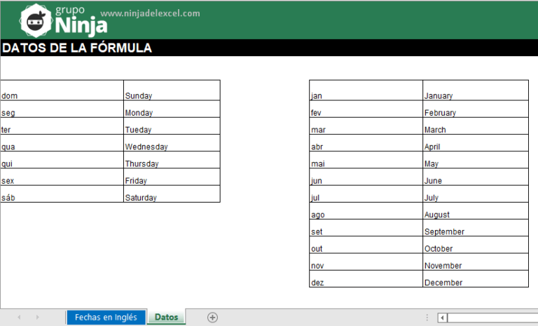 Plantilla para Convertir Fechas en Inglés en Excel - Ninja del Excel