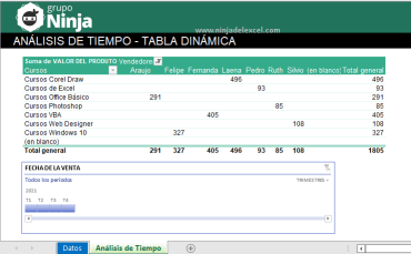 Plantilla de Análisis de Tiempo en Excel - Ninja del Excel