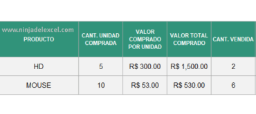 Plantilla de Control Básico de Compras y Ventas - Ninja del Excel