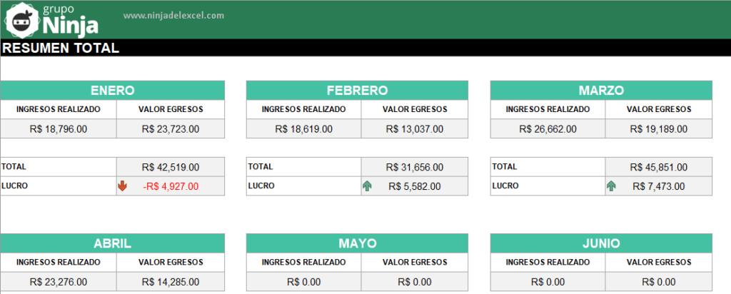 Modelo de Plantilla de DRE en Excel para Download - Ninja del Excel