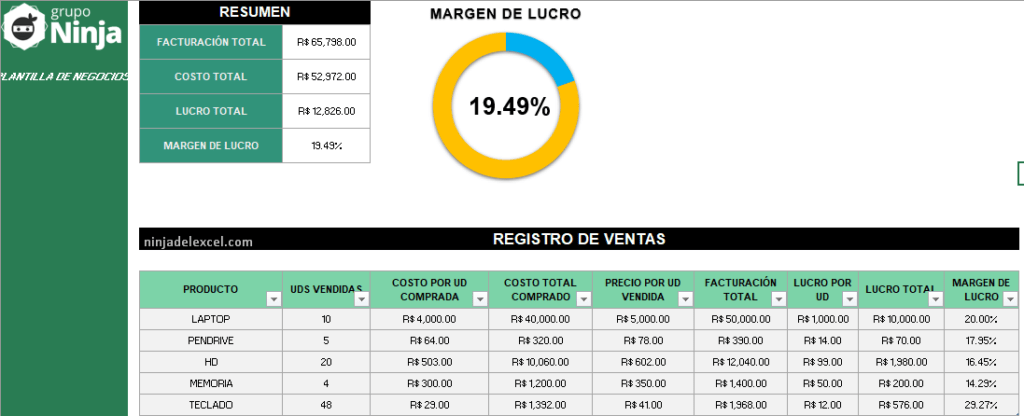 Plantilla de Negocios en Excel para Download - Ninja del Excel