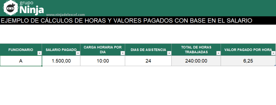 Plantilla de Valor Pagado por Hora con Base en el Salario en Excel ...