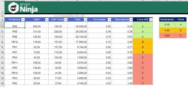 Cómo hacer una curva ABC en Excel: qué es la CURVA ABC y cómo hacerlo ...