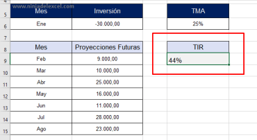 Cómo Calcular la TIR en Excel - Ninja del Excel