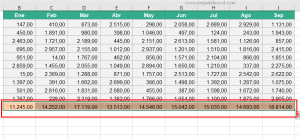 Cómo Sumar Columnas en Excel - Ninja del Excel