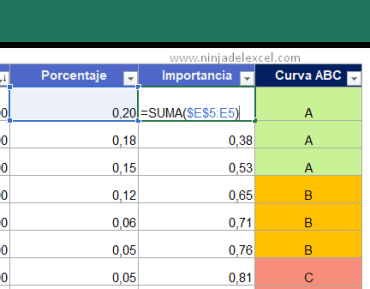 Cómo hacer una curva ABC en Excel: qué es la CURVA ABC y cómo hacerlo ...