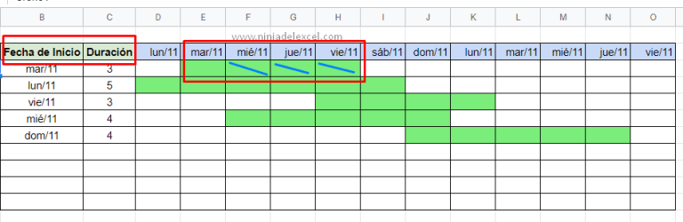 Diagrama de Gantt en Google Sheets - Ninja del Excel