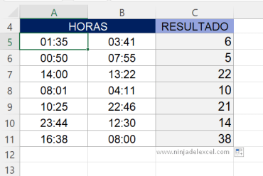 Cómo Restar Minutos en Excel - Ninja del Excel