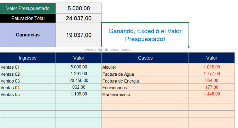 Planilla de Alerta de Ganancias en Excel - Ninja del Excel