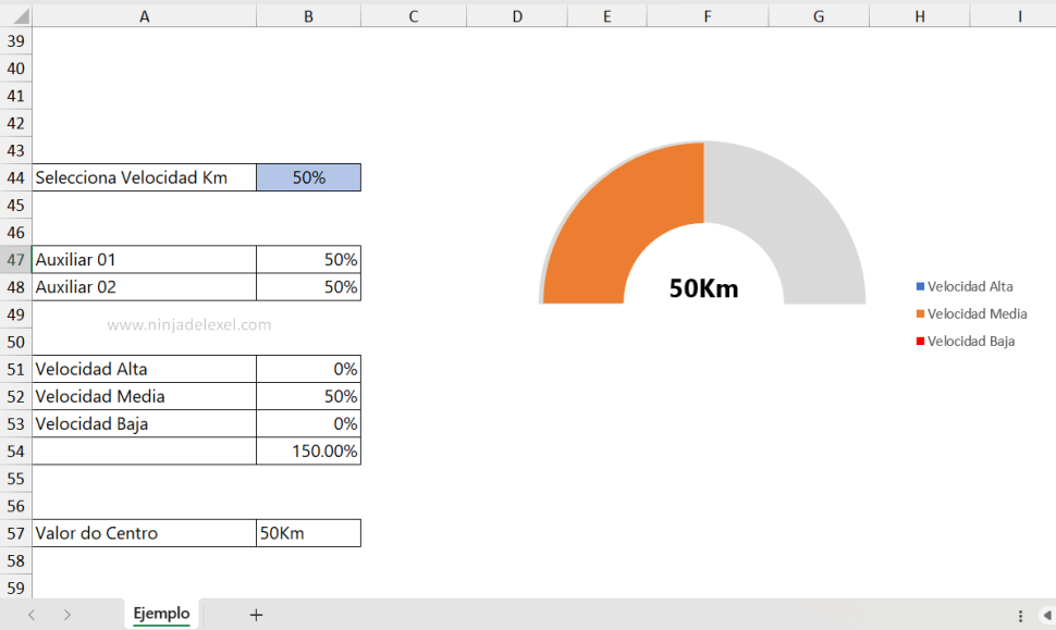 Gráfico de Velocidad Media en Excel (Descargar) - Ninja del Excel