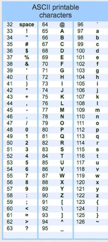 Crear Alfabeto con Fórmulas en Excel - Ninja del Excel