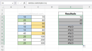 Función MODA.VARIOS en Excel - Ninja del Excel