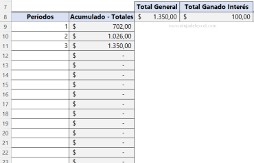 Tabla Inversiones para Interés Simple en Excel - Ninja del Excel